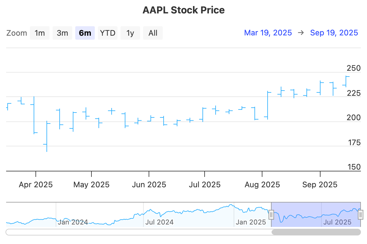 Highcharts Stock Highcharts