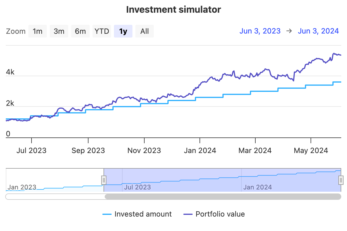 Highcharts Stock Highcharts